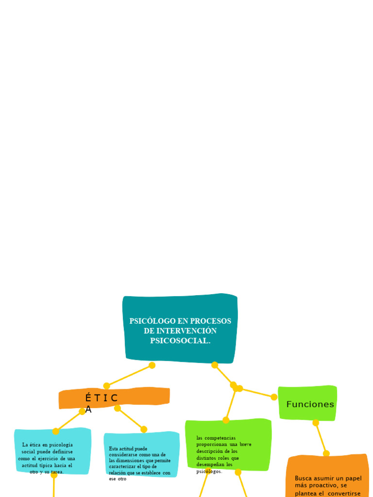 Mapa Conceptual (Laura) | PDF | Sicología | Actitud (psicología)