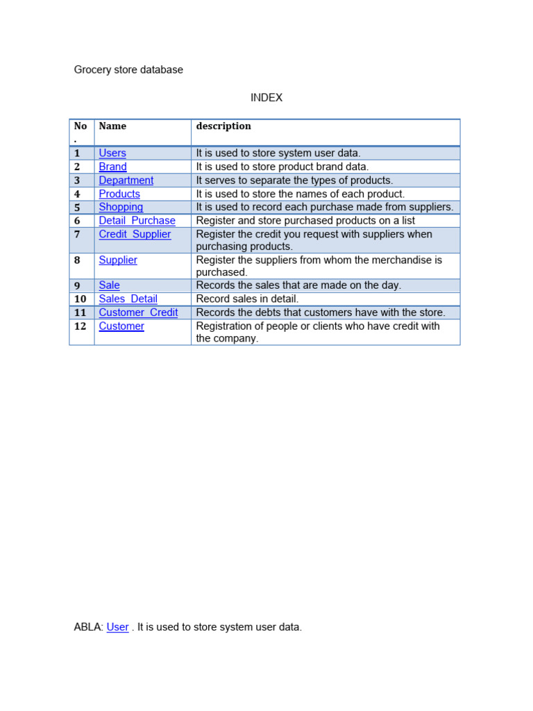 Grocery Store Database | PDF | Databases | User (Computing)
