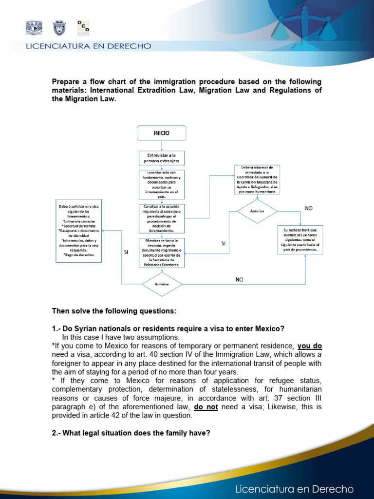 Flow Chart of The Immigration Procedure | PDF | Immigration | Travel Visa