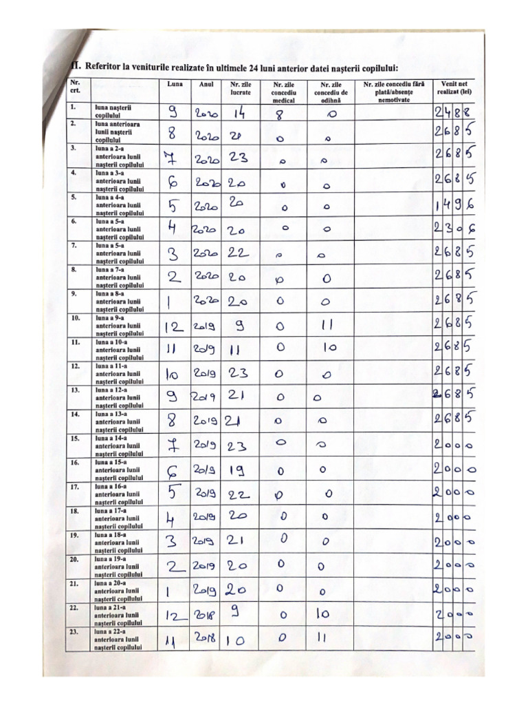 Documente Scanate | PDF