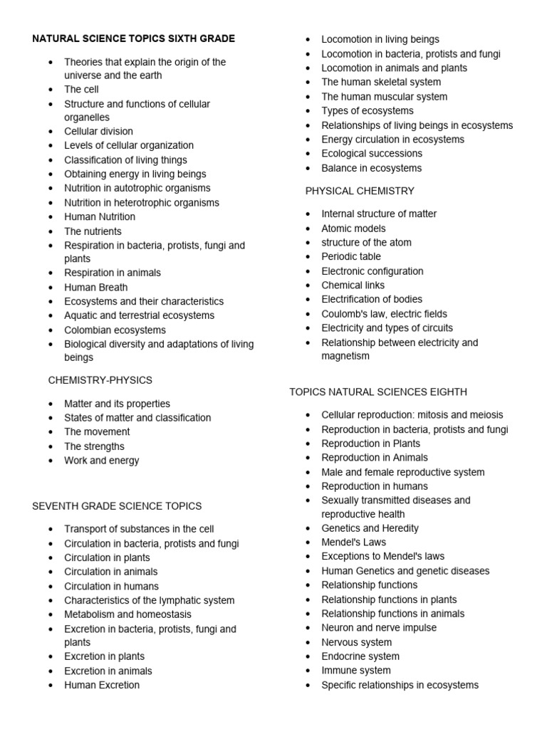 Secondary Natural Sciences Topics | PDF | Chemistry | Diet & Nutrition
