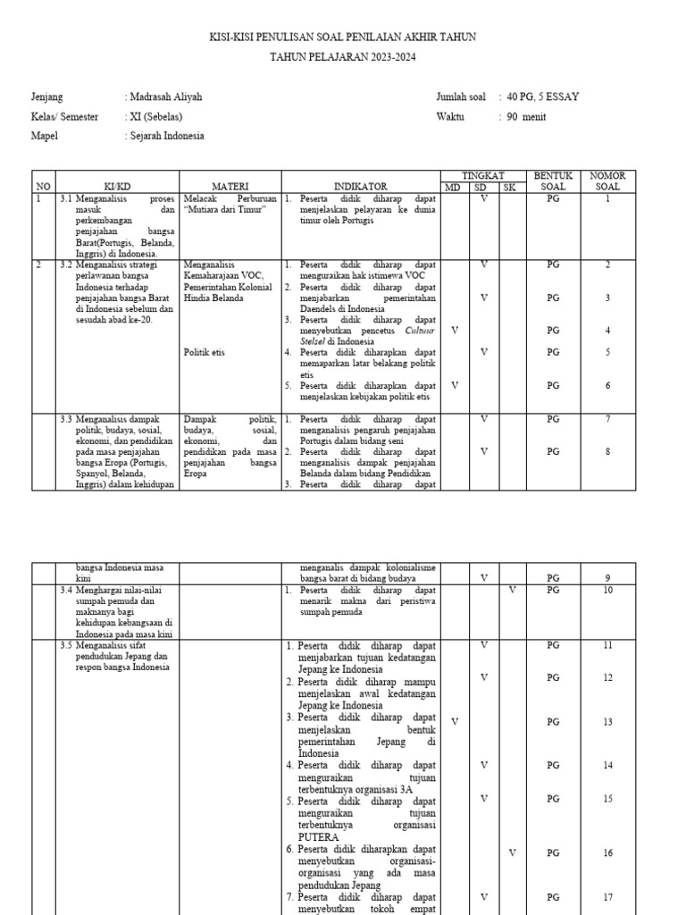 Kisi-Kisi Pat Xi Sejarah Indonesia | PDF
