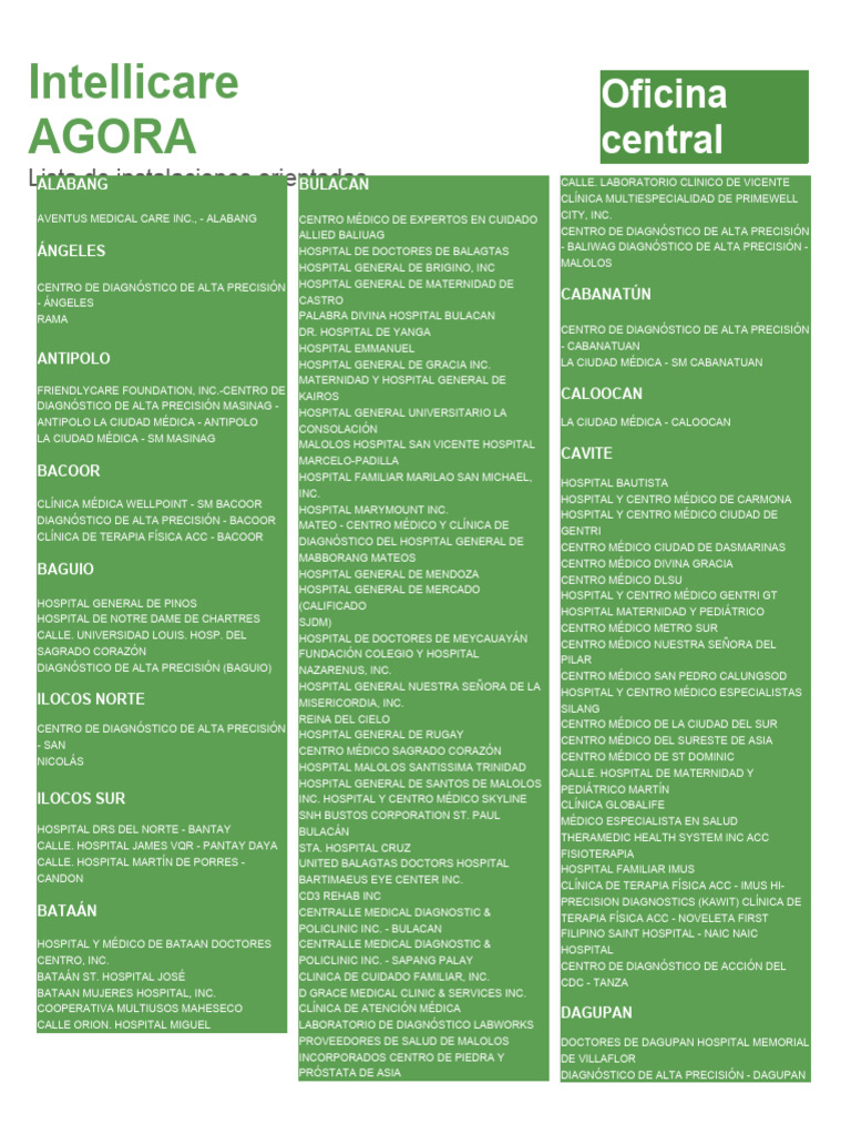 Listado de Agora de Intellicare | PDF | Medicina | Cuidado de la salud