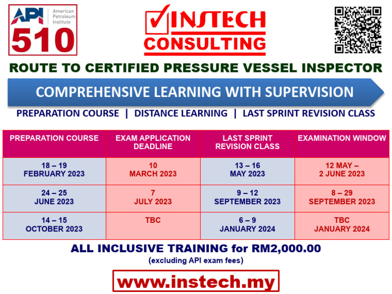 2023-2024-Route To Api 510 Inspector-New | PDF