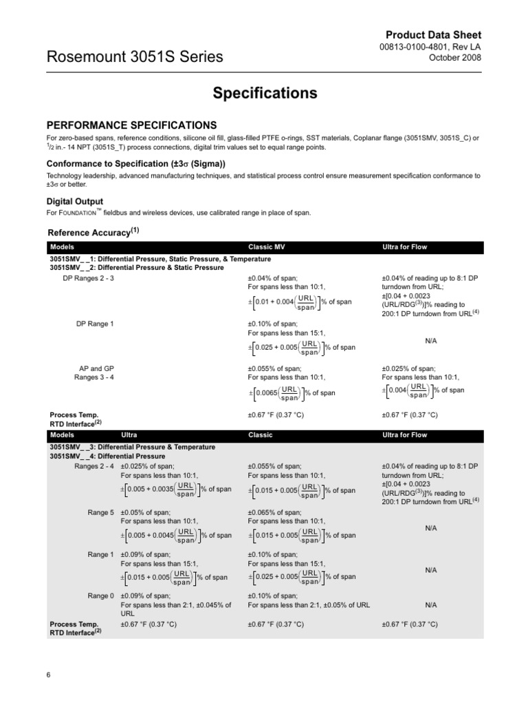 Product Data Sheet Rosemount 3051s Series Pressure Transmitter ...