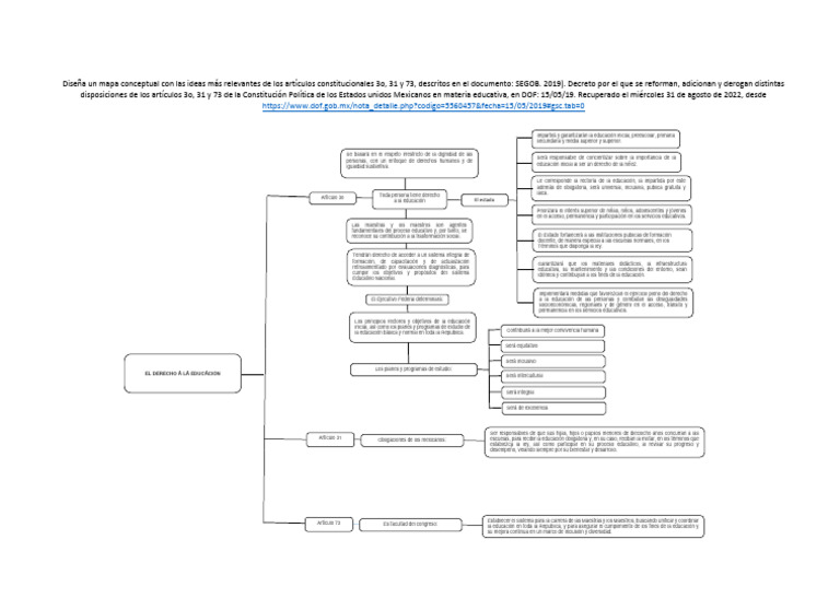 Tarea. Mapa Conceptual | PDF | Educación de la primera infancia | Justicia