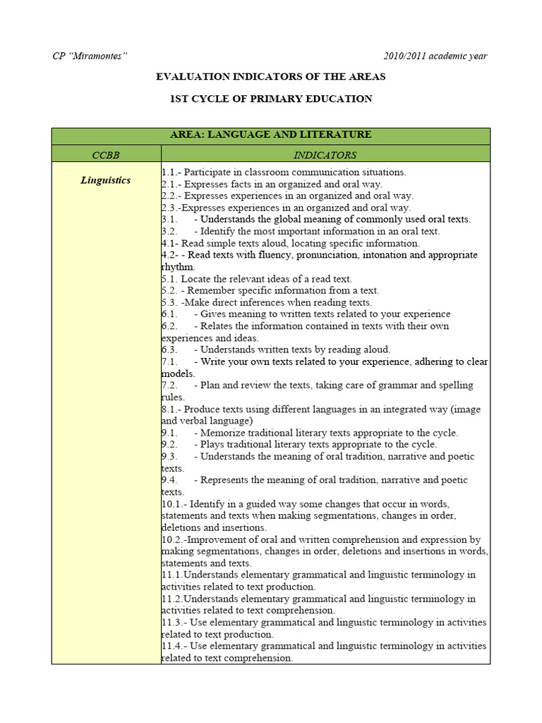 Language Evaluation Indicators | PDF | Linguistics | Reading Comprehension