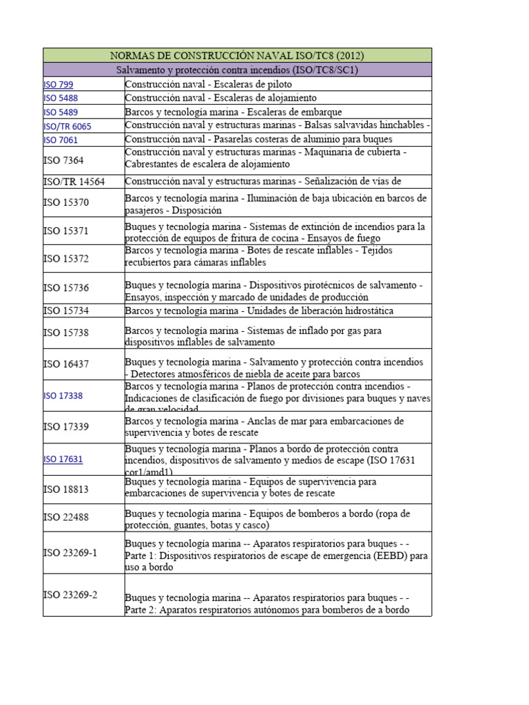 Lista de Normas ISO para Construcción Naval | Descargar gratis PDF ...