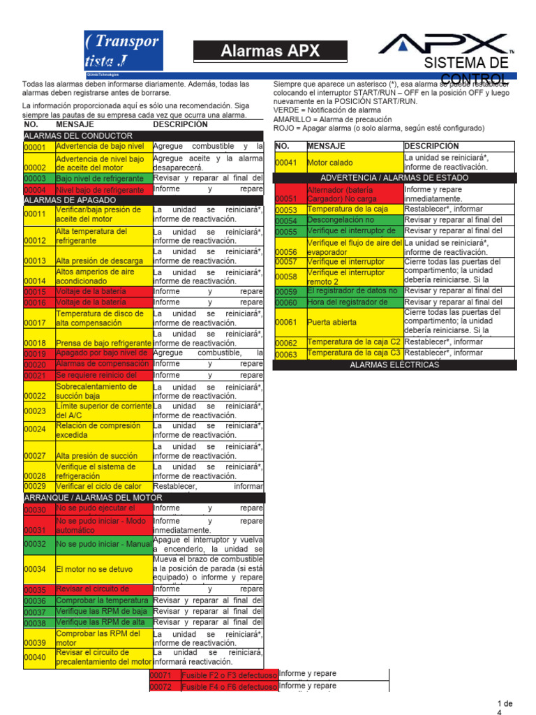 Códigos de Alarma Del Operador | PDF | Relé | Cambiar