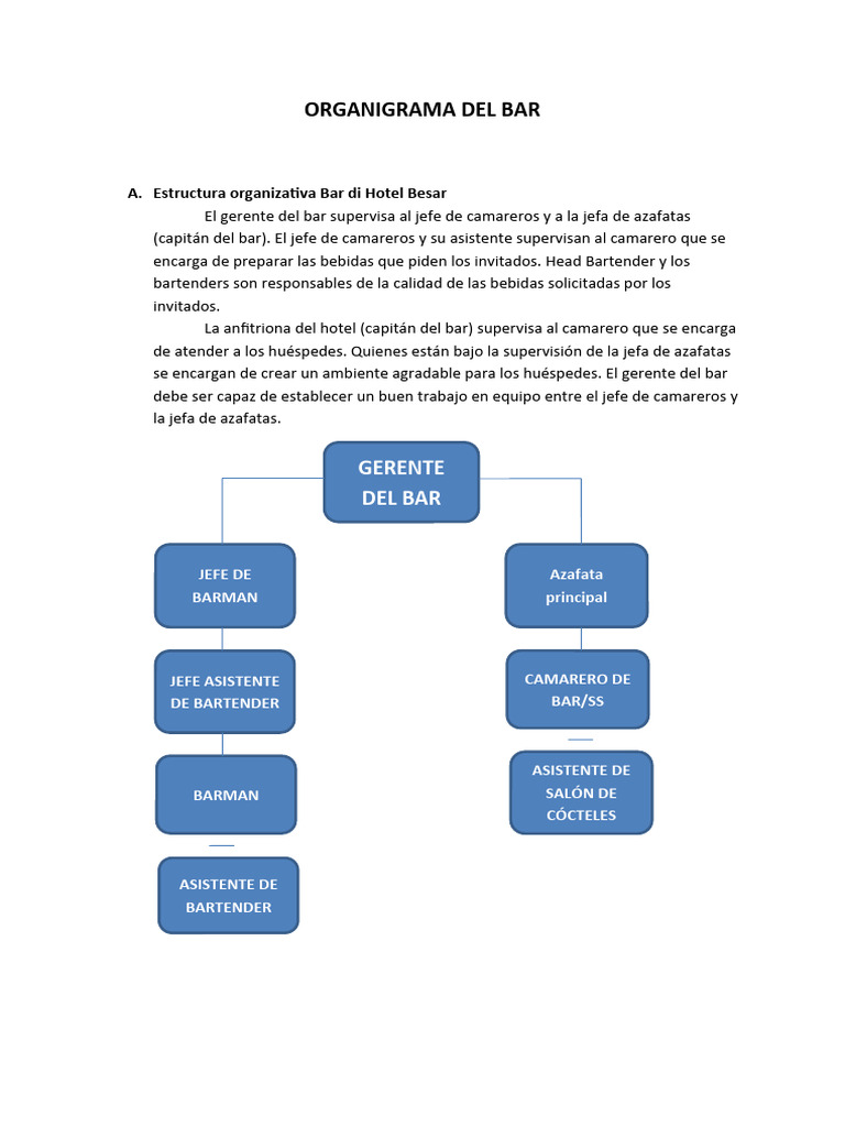 Organigrama de La Barra | PDF | Bar (Establecimiento) | Camareros