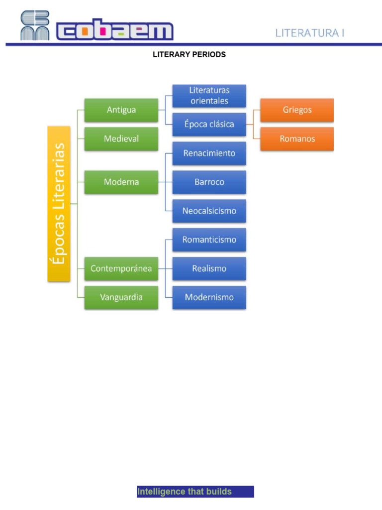 Literary Eras | PDF | Romanticism | Epic Poetry