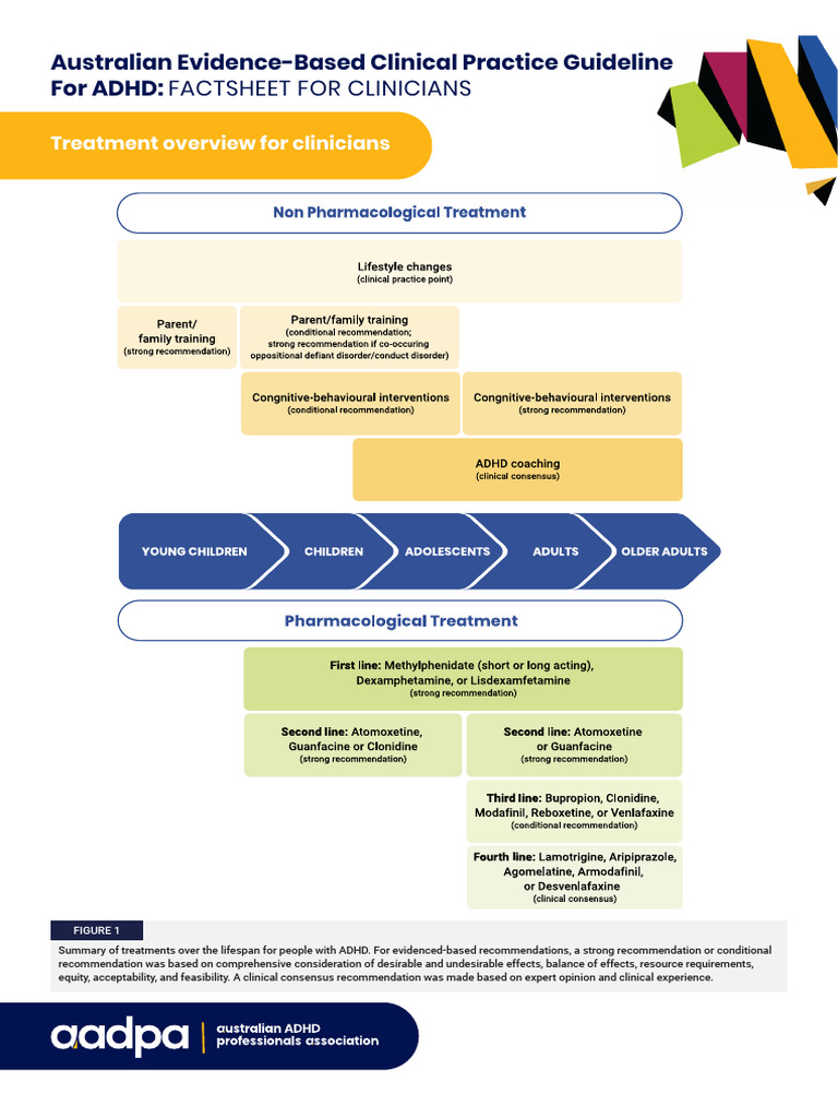 AADPA ClinicalFactsheet-FINAL | PDF | Attention Deficit Hyperactivity Disorder | Cognitive ...