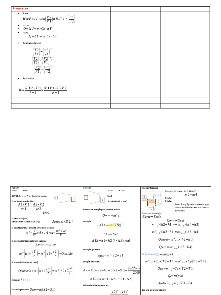 Formulario Termo | PDF | Ejercicio | Física Aplicada e Interdisciplinaria