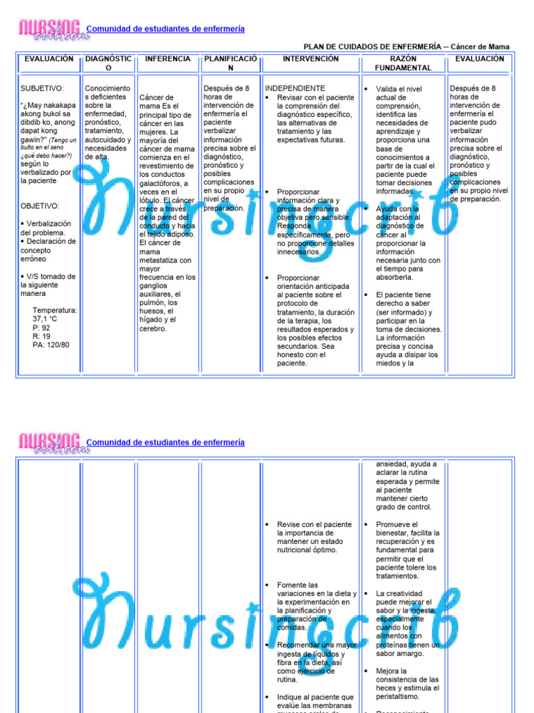 Plan de Atención de Enfermería para El Cáncer de Mama NCP | PDF ...