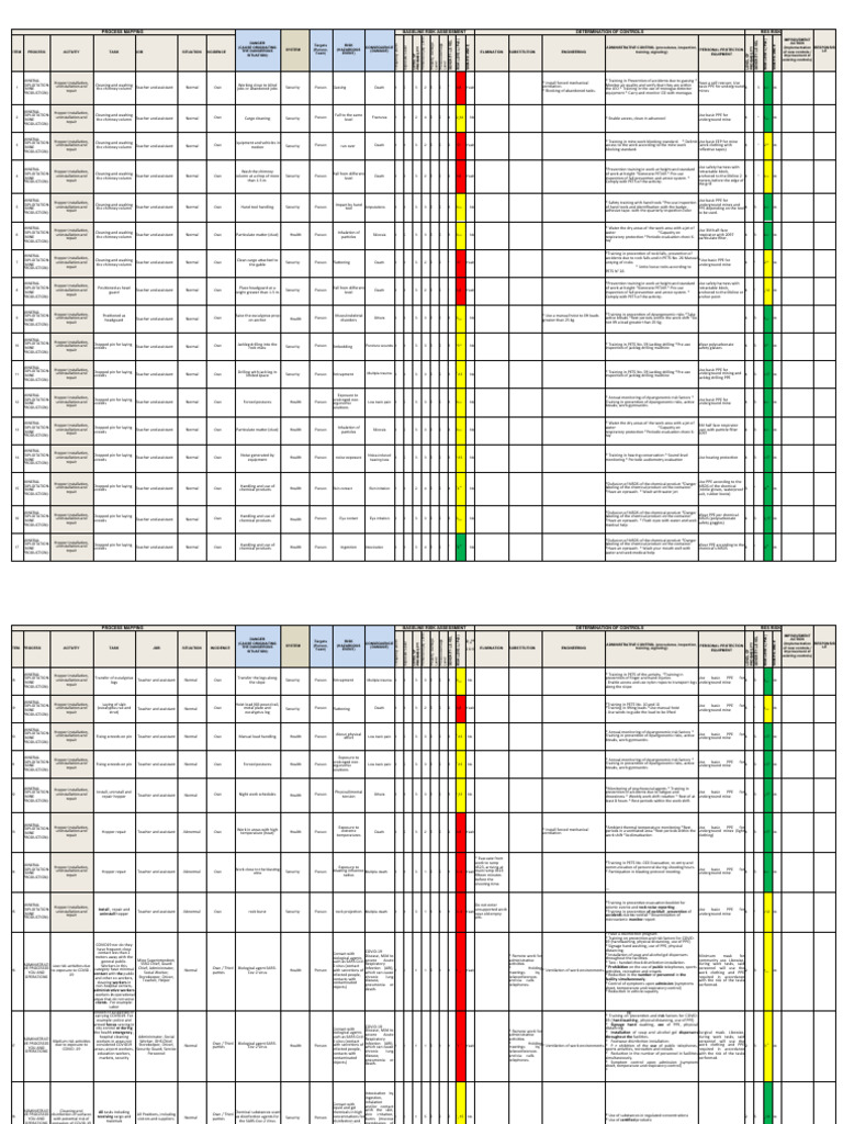 Examples For The Preparation of The IPERC Baseline Matrix | PDF ...