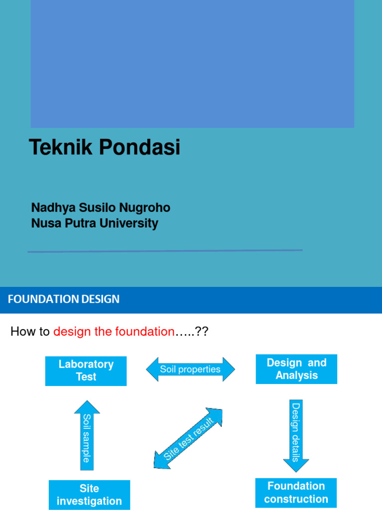 9 Perancangan Pondasi-Dikonversi | PDF
