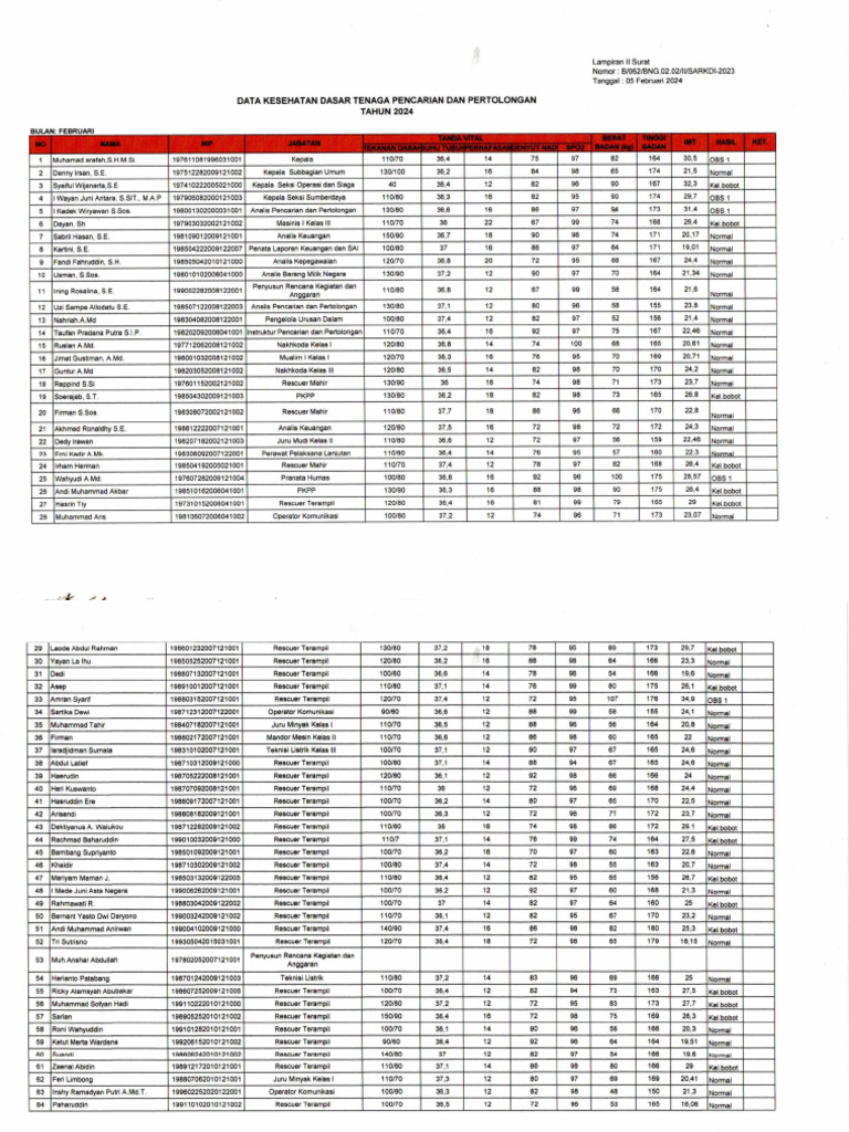 Hasil IMT 2024 | PDF