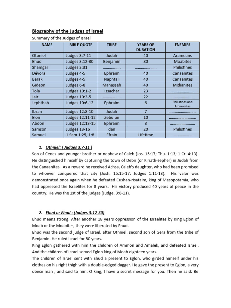 Biography of The Judges of Israel | PDF | Samson | Hebrew Bible