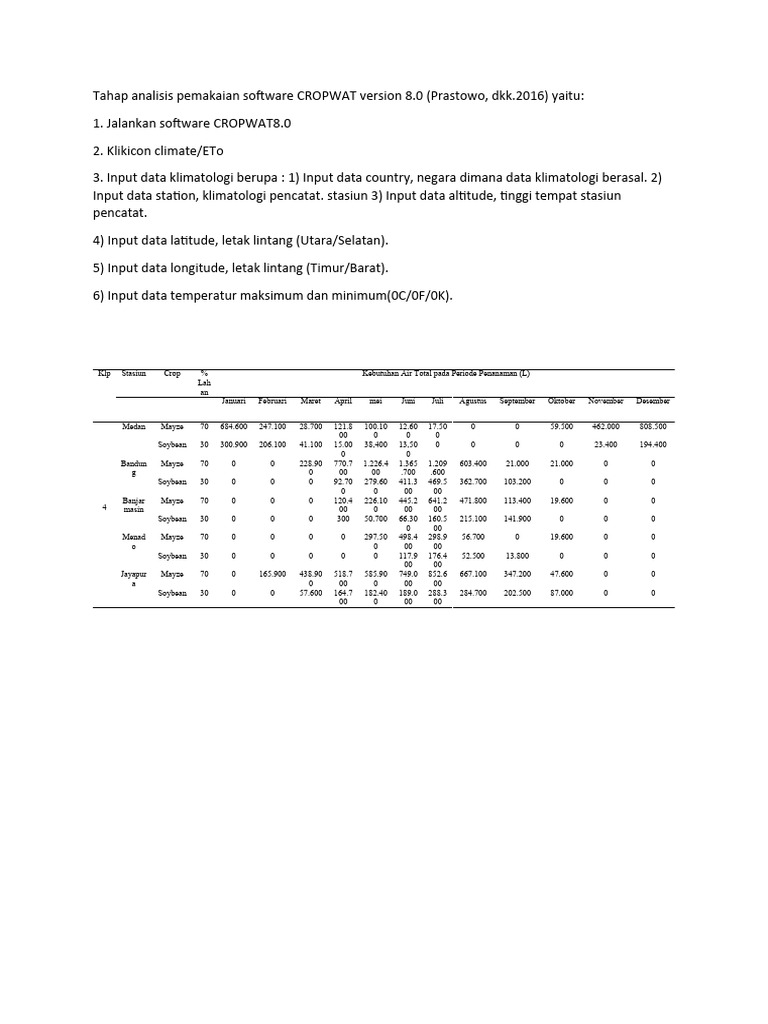 Tahap Analisis Pemakaian Software CROPWAT Version 8 | PDF