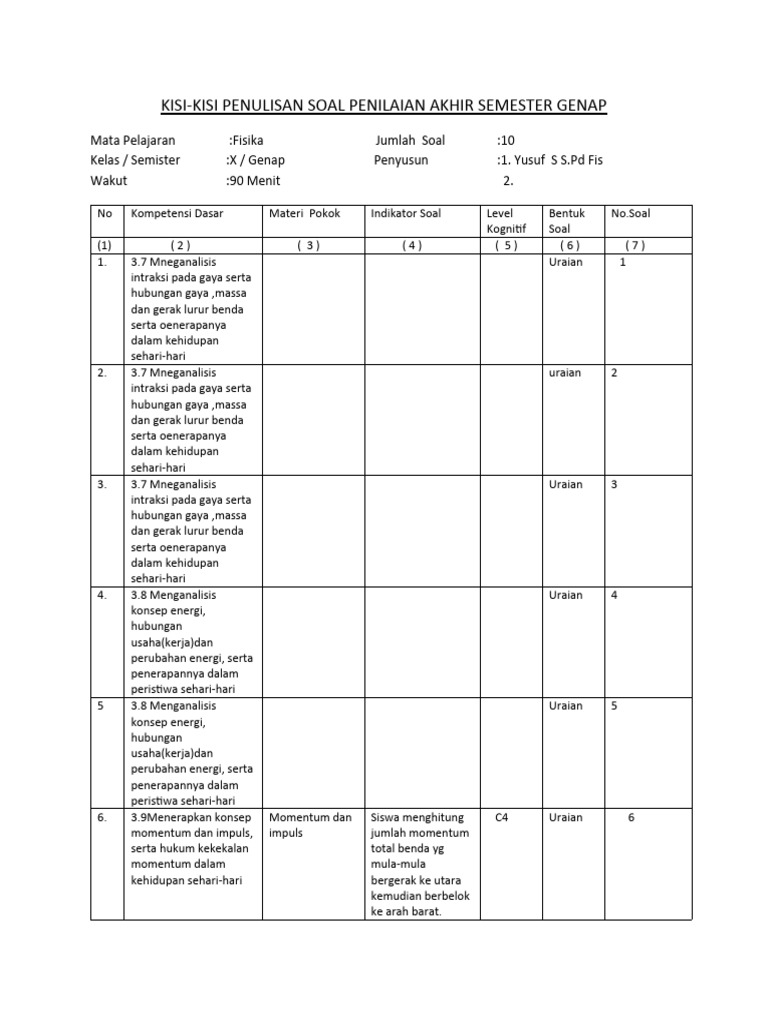 Kisi - Kisi Soal Pas Genap 2022 | PDF