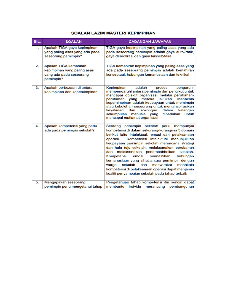 Soalan Lazim Masteri Kepimpinan | PDF