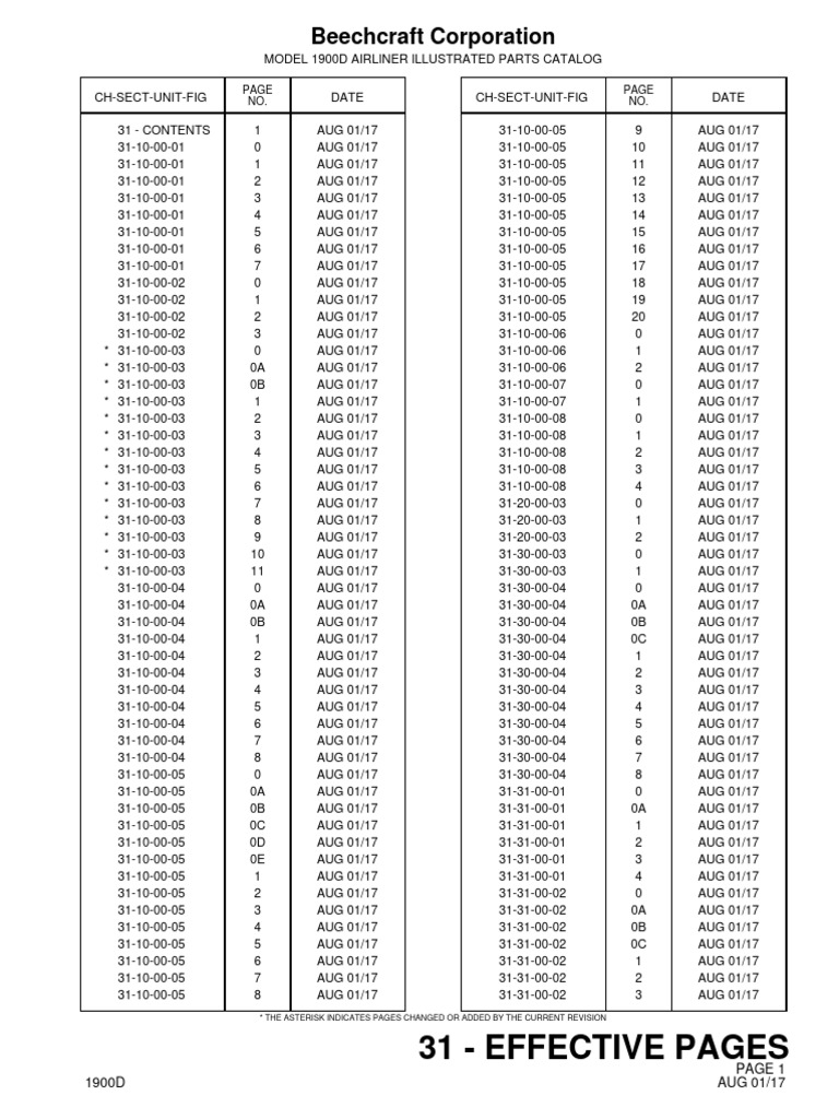 Dokumen - Tips Model 1900d Airliner Illustrated Parts Catalog PN 129 ...