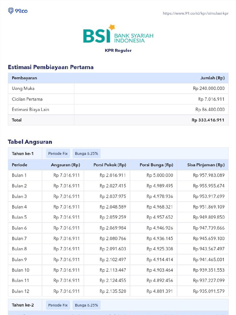 Tabel Angsuran (1) | PDF