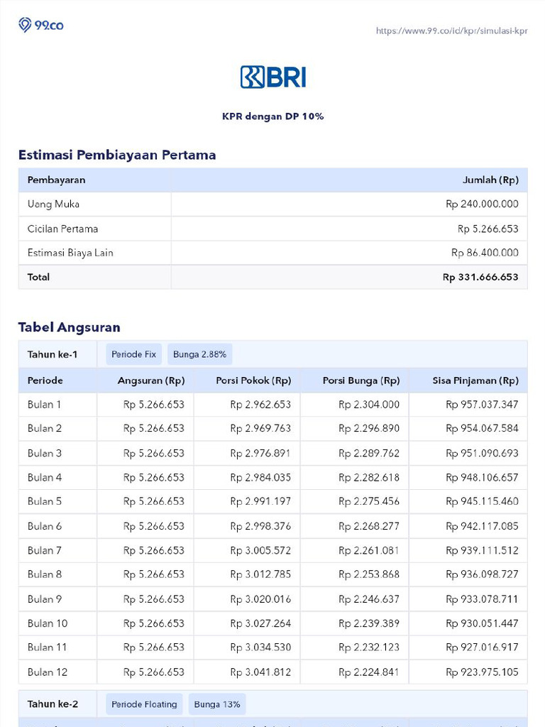 Tabel Angsuran | PDF
