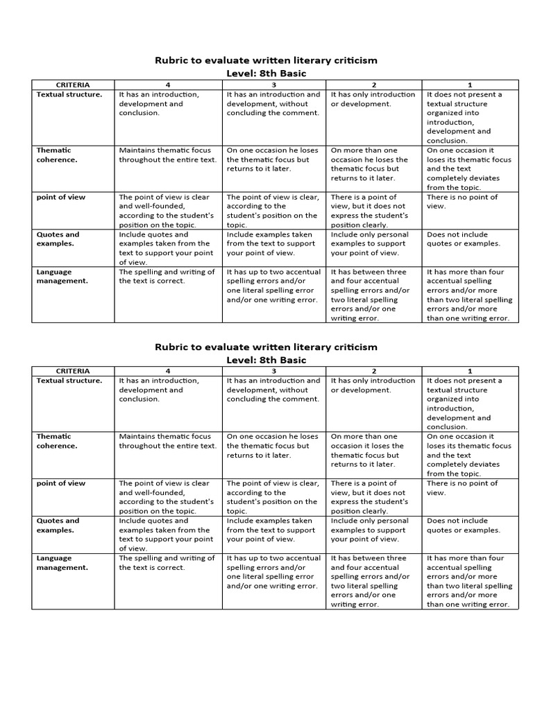 Literary Criticism Rubric | PDF | Rubric (Academic) | Linguistics