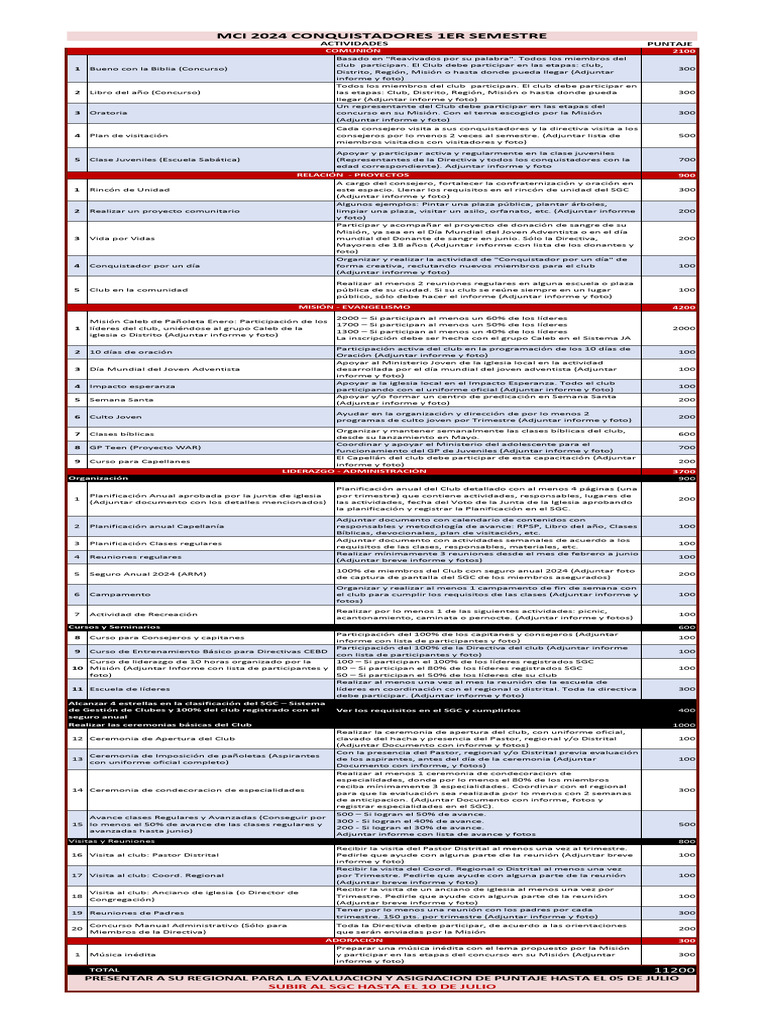 Mci CQTS 2024 1er Sem | PDF