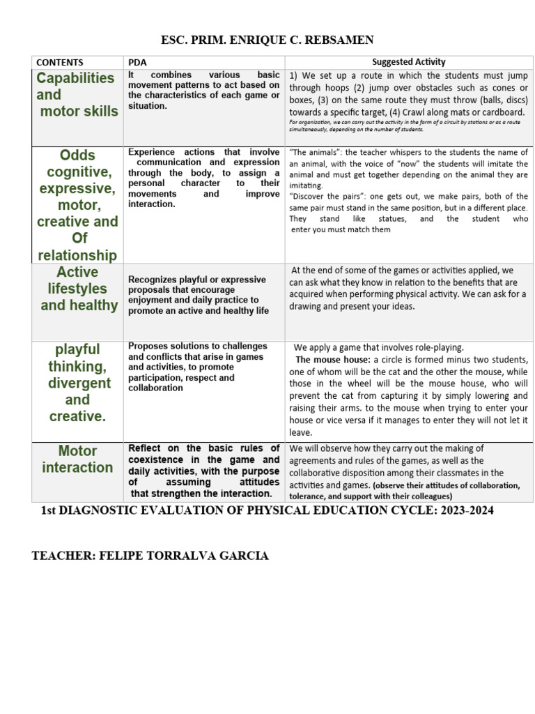 Nem Diagnostic Evaluation Physical Education 2023-2024 | Download Free ...