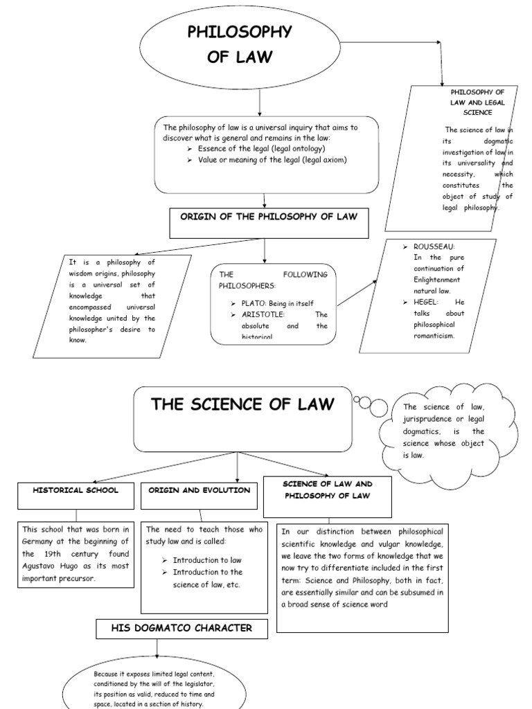 Synoptic Table of Philosophy of Law | PDF | Positivism | Knowledge