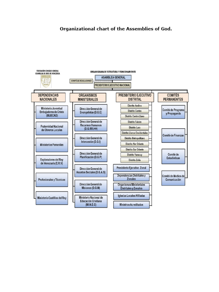 Organization Chart of The Assemblies of God | Download Free PDF ...