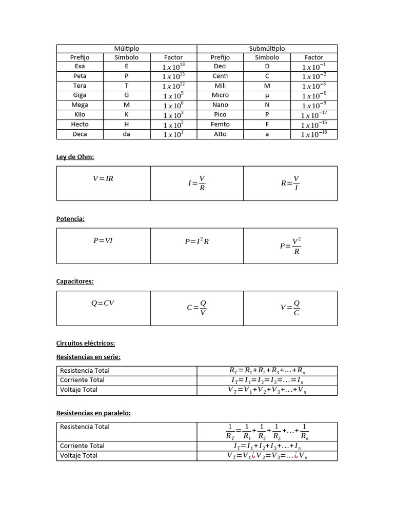 Fórmulario Circuitos | PDF | Inductor | Electricidad