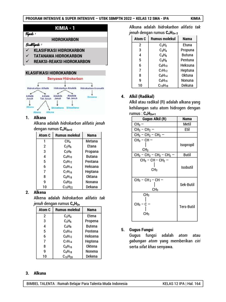 Modul Intensive 2022 - Kimia - 12 Ipa | PDF