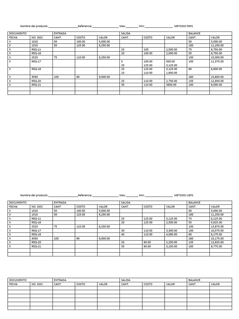 PEPS vs UEPS Inventory Method Analysis | PDF | Home & Garden ...