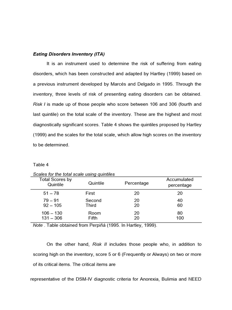 ITA Eating Disorders Inventory | PDF | Factor Analysis | Validity ...
