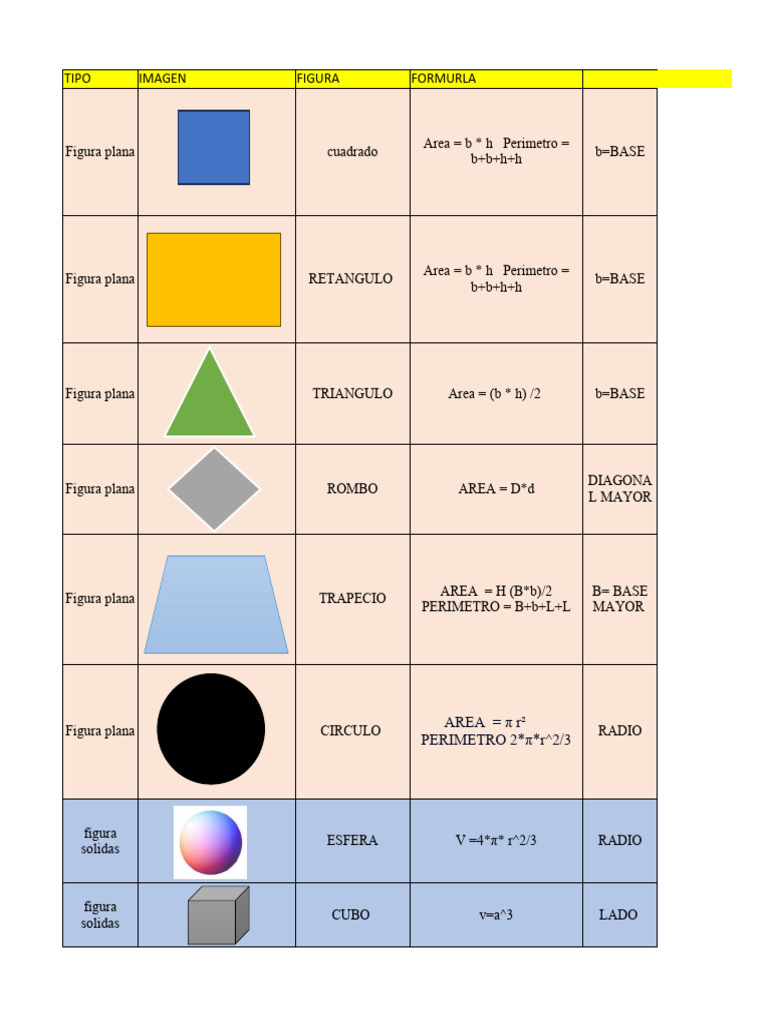 Algoritmo para El Cálculo de Áreas y Volúmenes GA2-240201528-AA4-EV01 ...