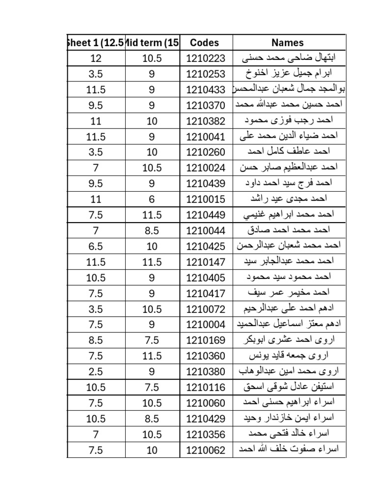 Marklist Drug Info Pharm D Mid and Sheet 1 | PDF