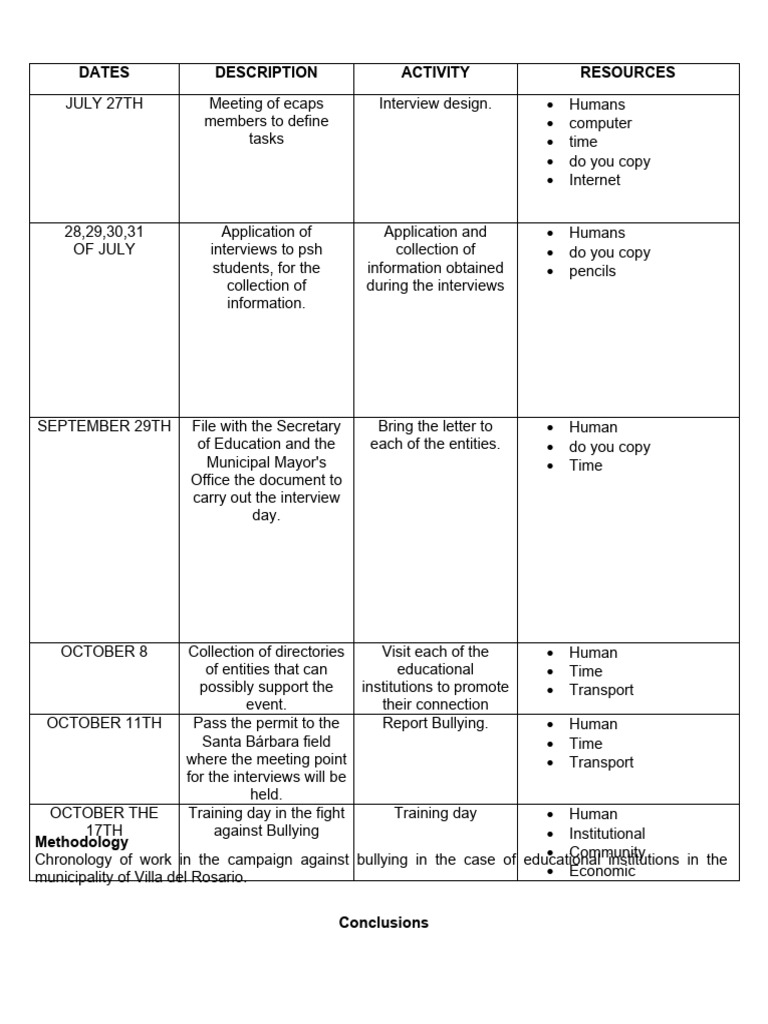Bullying Schedule | Download Free PDF | Bullying | Social Psychology