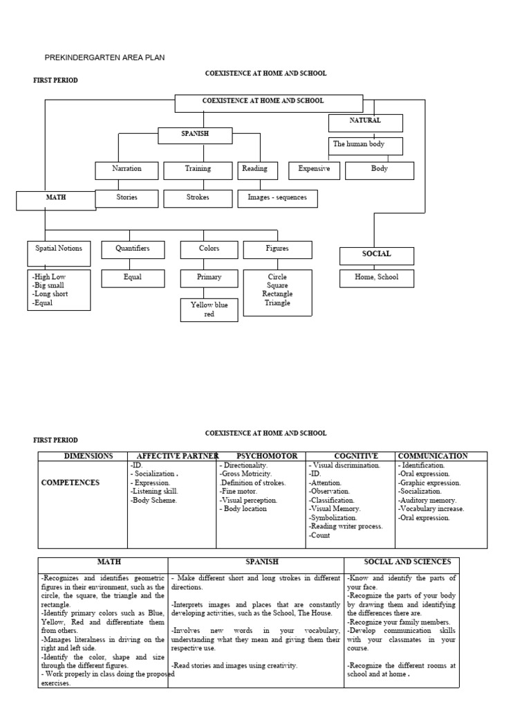 Curriculum, Pre-Kindergarten and Kindergarten. | PDF | Perception | Color