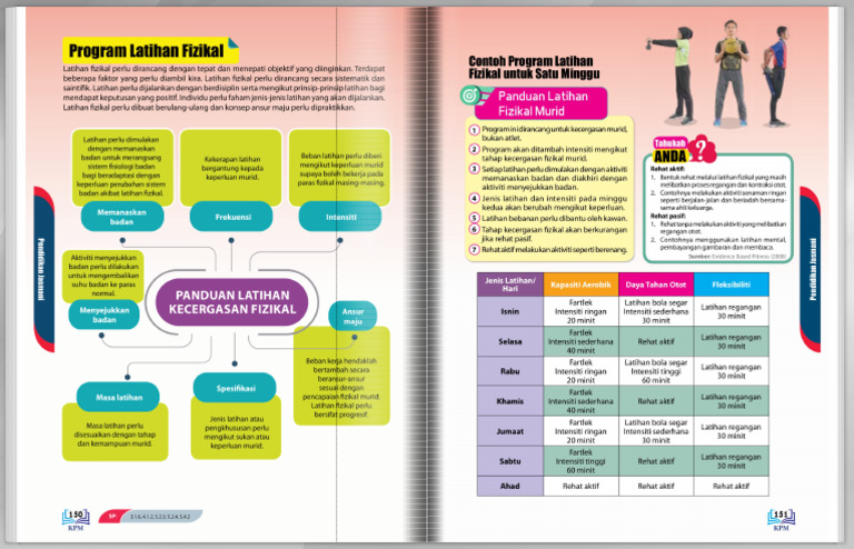 Buku Teks PJK Tingkatan 4 | PDF