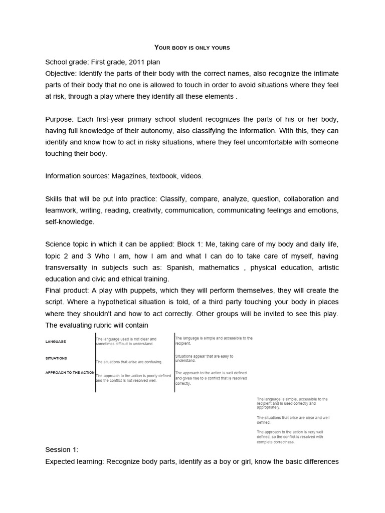 Your Body Is Yours | PDF | Emotions | Communication