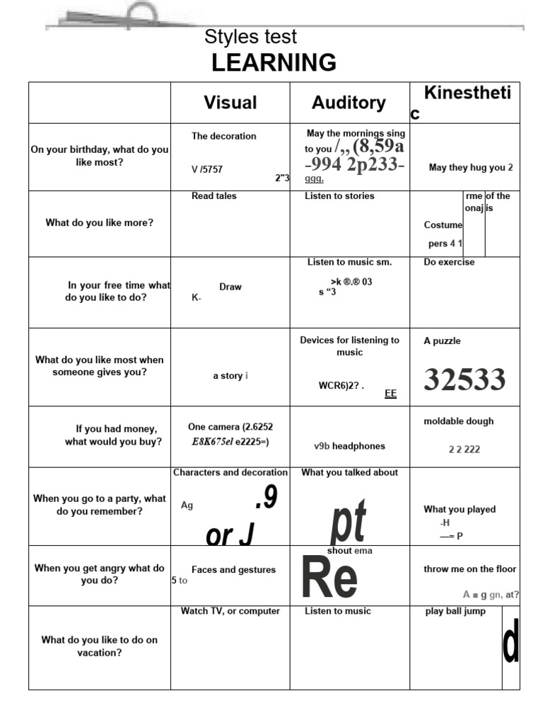Learning Styles | PDF