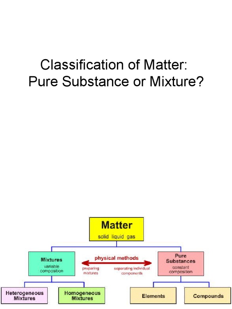 Pure Substances Vs Mixtures | PDF | Mixture | Homogeneity And Heterogeneity