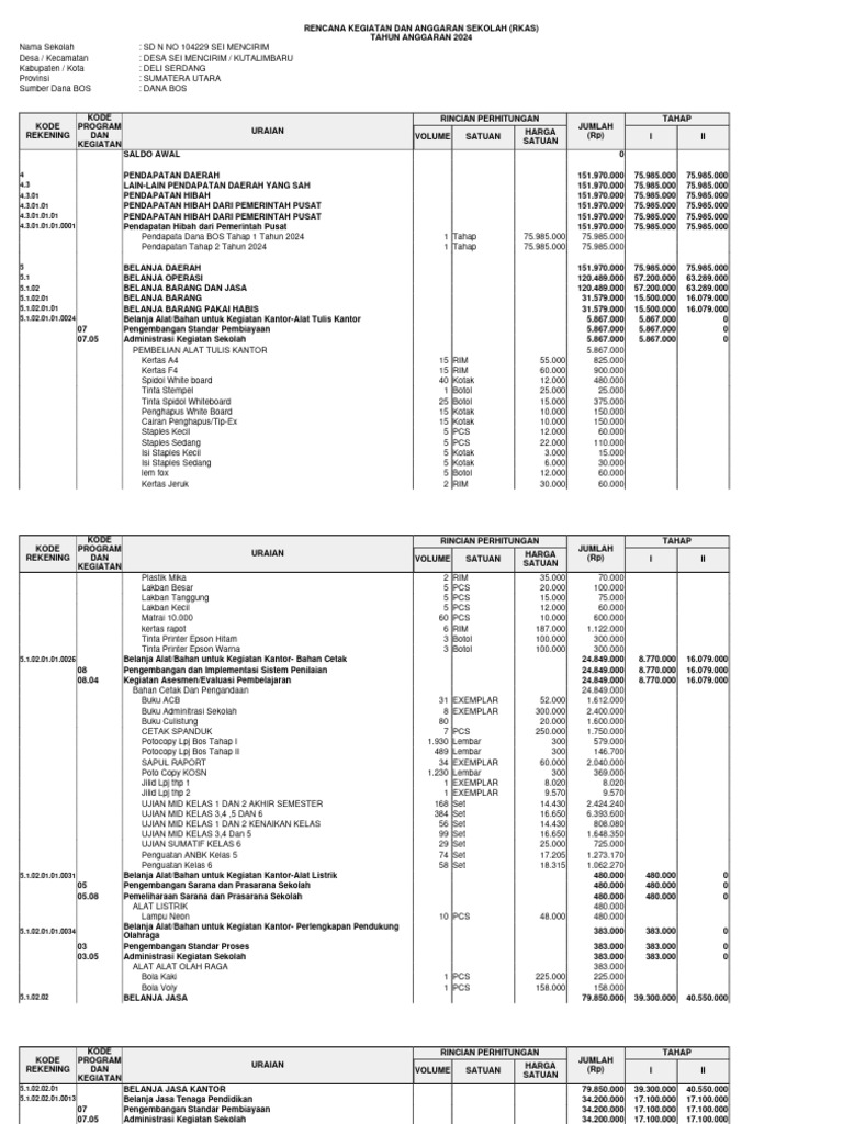 Rka Sekolah | PDF | Pengelolaan Keuangan & Uang
