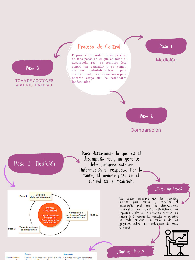 Proceso de Control | PDF | Medición | Diferencia