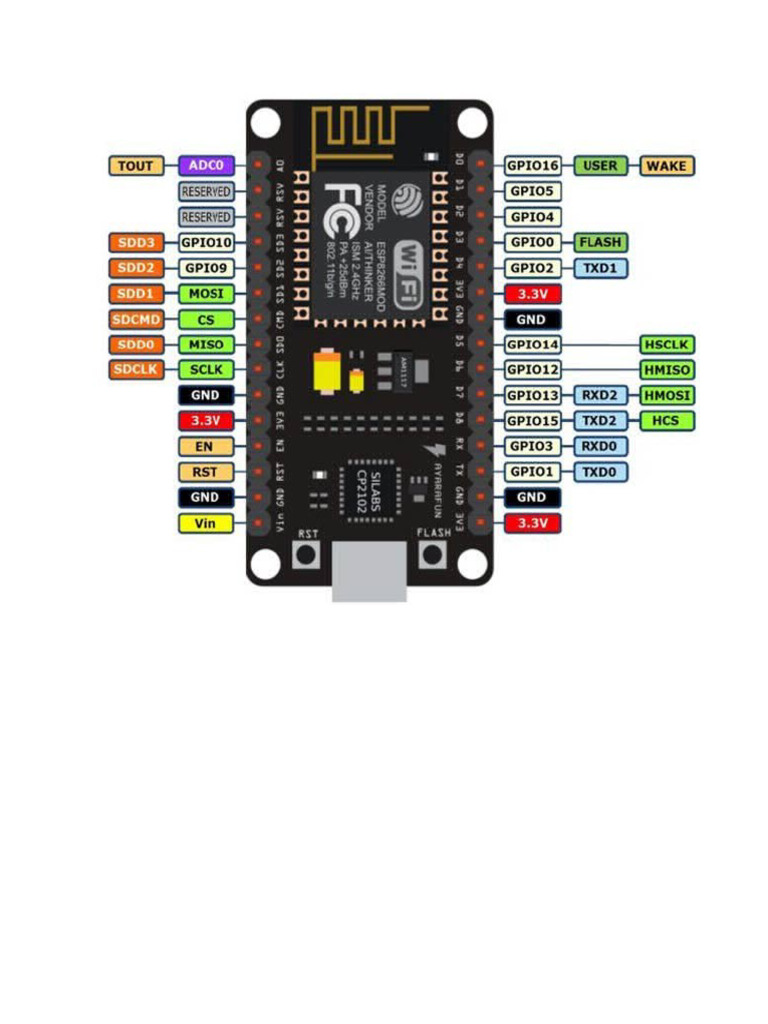 Esp 8266 | PDF