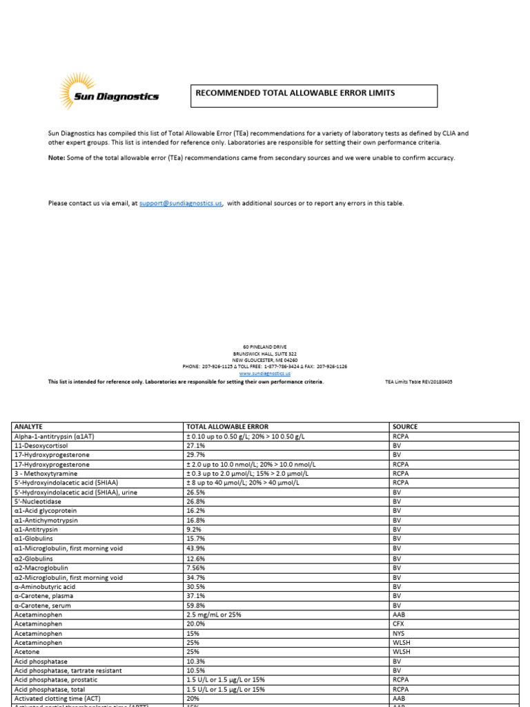 Sundx-Tae-Limits-Table-20180405 Tea | PDF | Cholesterol | High Density ...