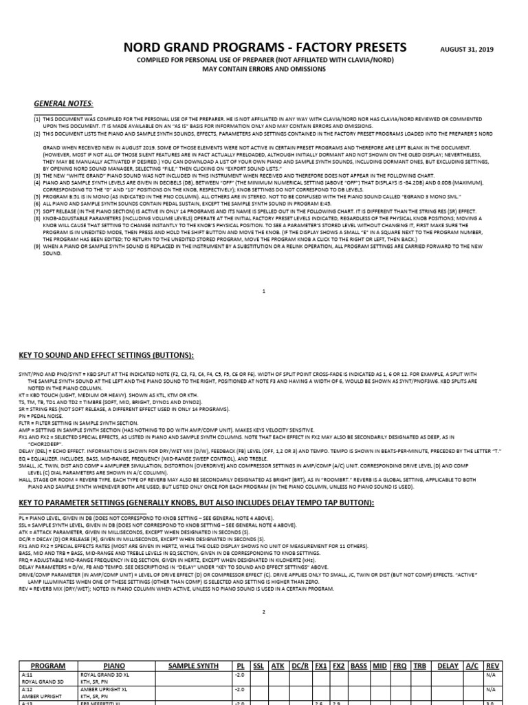 Nord Grand Factory Presets | PDF | Equalization (Audio) | Sound Production